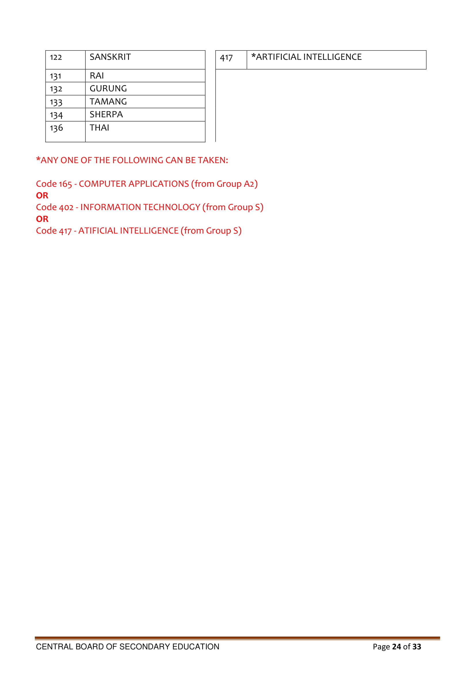 CBSE-Subject Combination for Class 9 and 10th -Scheme of Studies ...