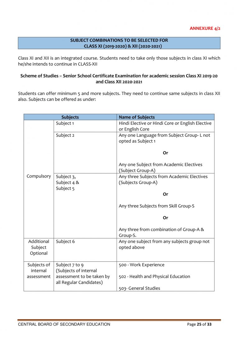 CBSE-Subject Combination for Class 11 and 12th -Scheme of Studies ...