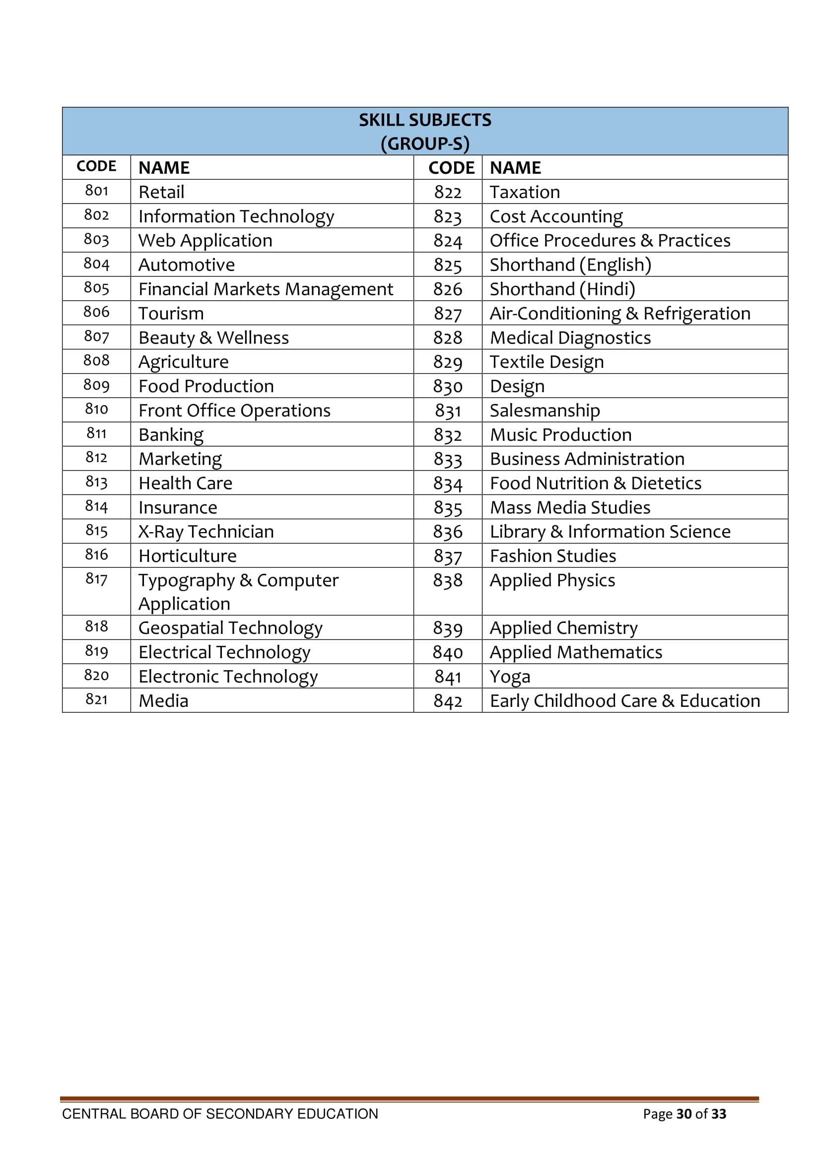 CBSE-Subject Combination for Class 11 and 12th -Scheme of Studies ...