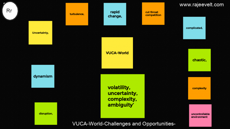 VUCA World -10 Key Characteristics to Succeed in Personal and ...
