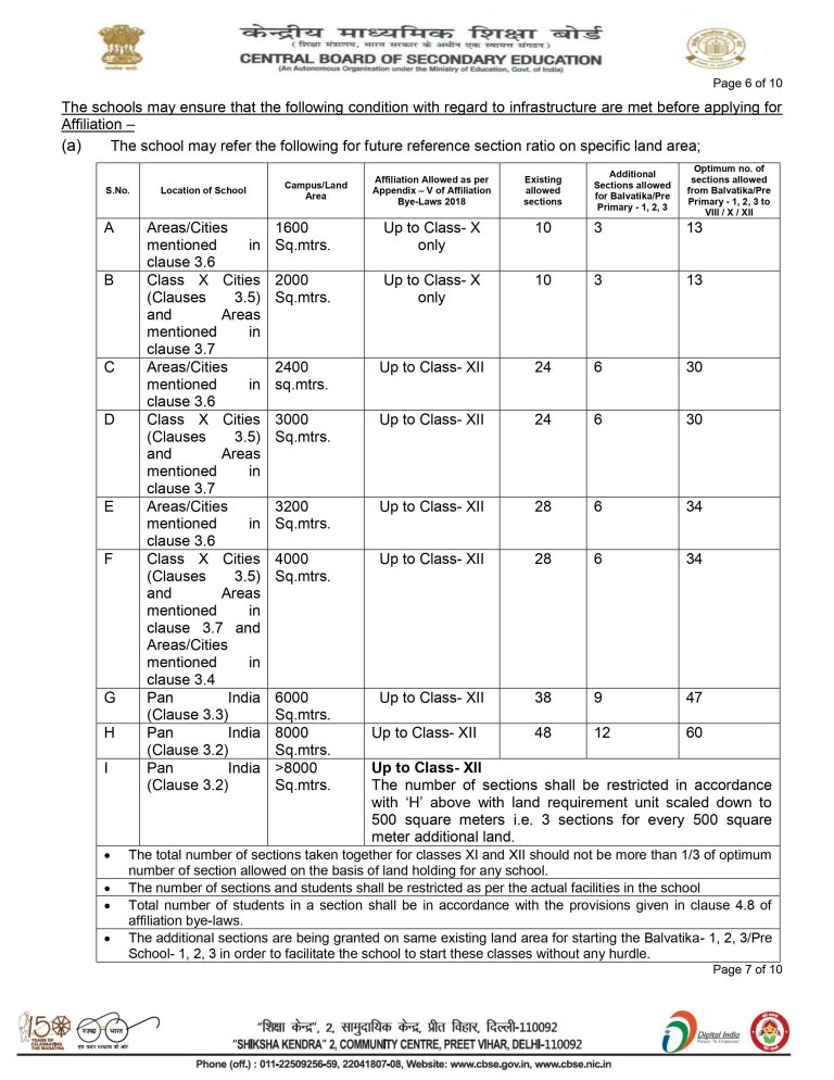 CBSE Affiliation-SARAS 4.0. Rules and Regulation – School Education ...